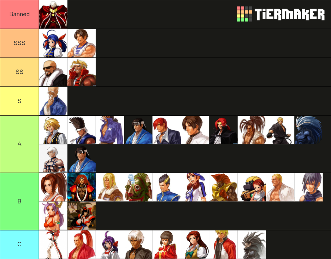 April 2021 NGBC DG Tier List (Community Rankings) - TierMaker