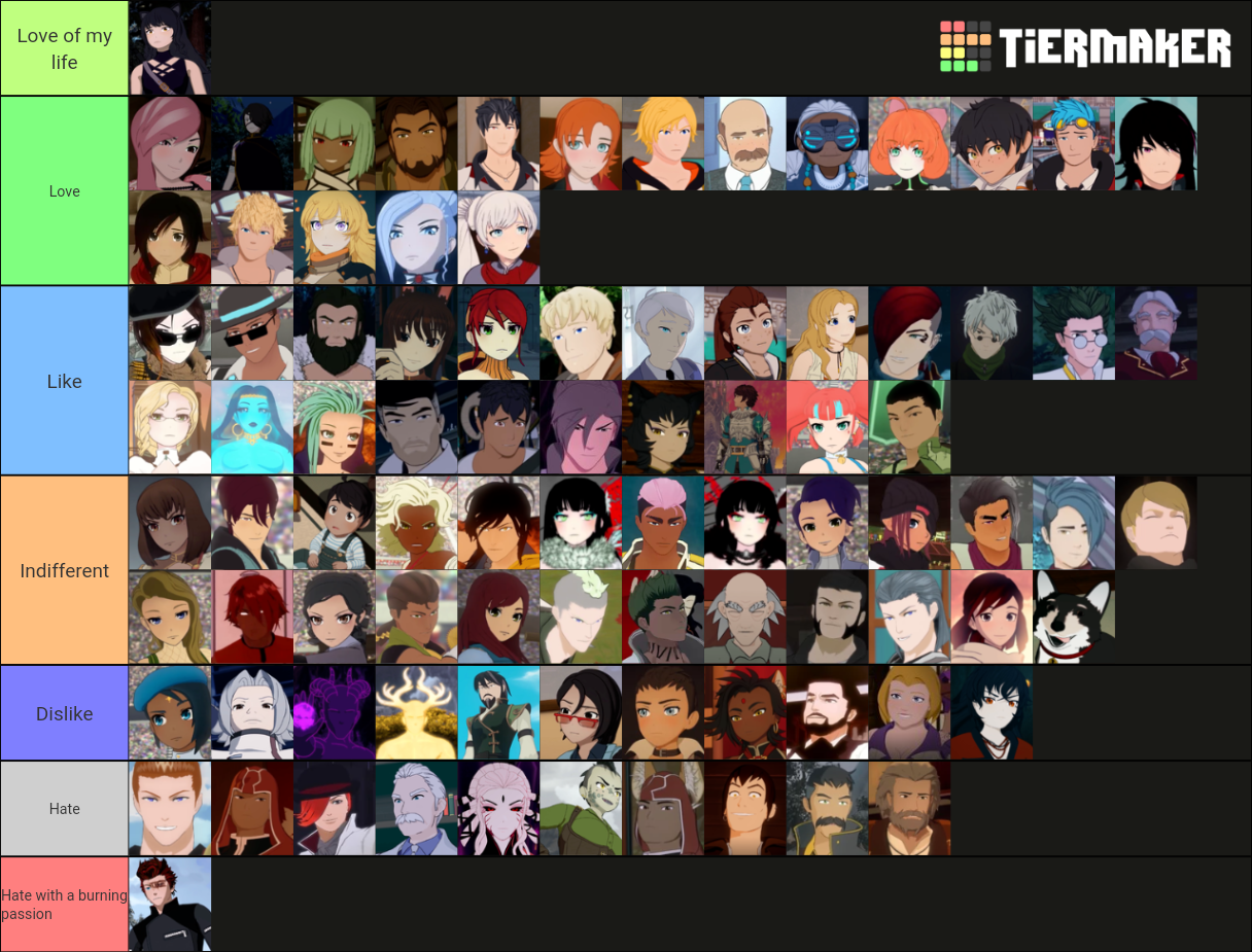 RWBY (All Characters) Tier List (Community Rankings) - TierMaker