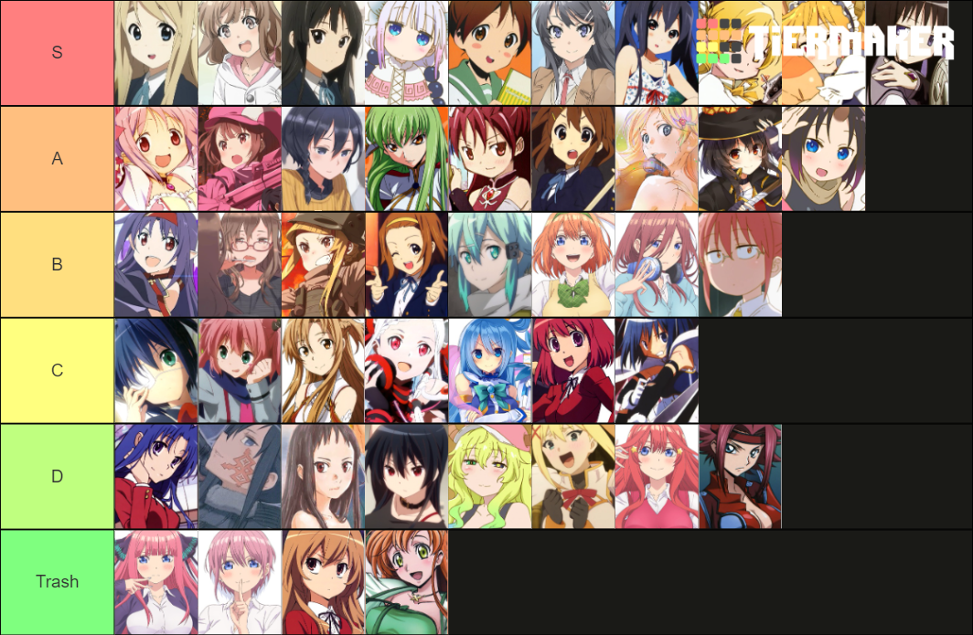 anime girls Tier List (Community Rankings) - TierMaker