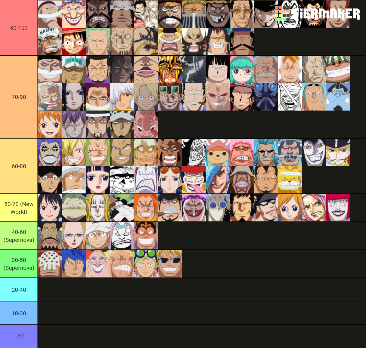 Power levels in One Piece Tier List (Community Rankings) - TierMaker