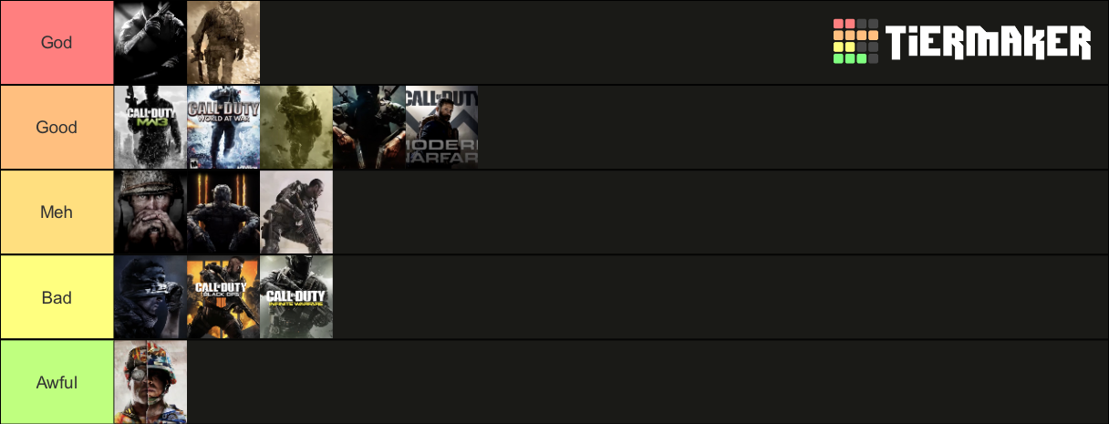 Cod multiplayer Tier List (Community Rankings) - TierMaker