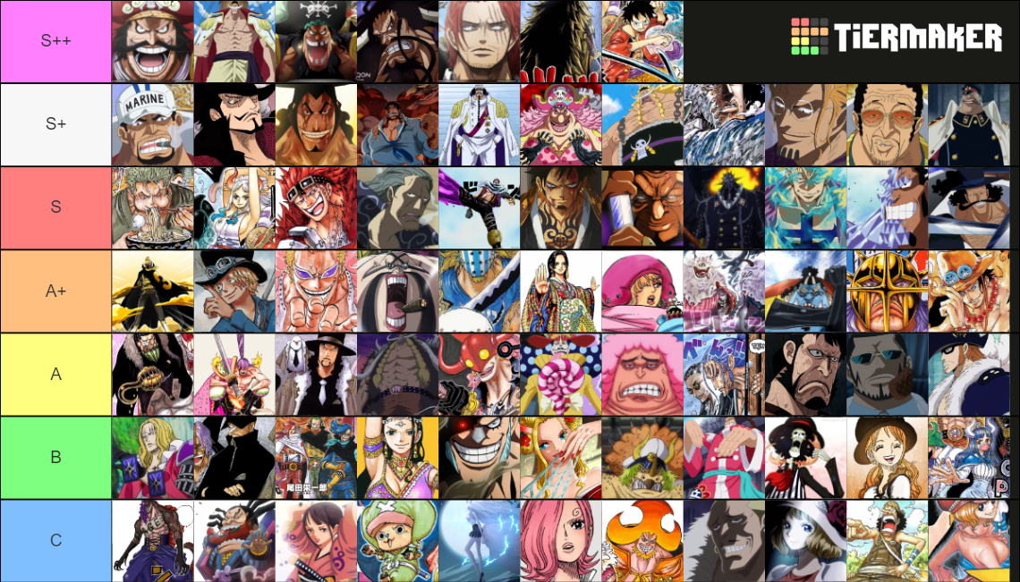 ONE PIECE - Power Ranking Maker Tier List (Community Rankings) - TierMaker ONE PIECE - Power Ranking Maker Tier List (Community Rankings) - TierMaker