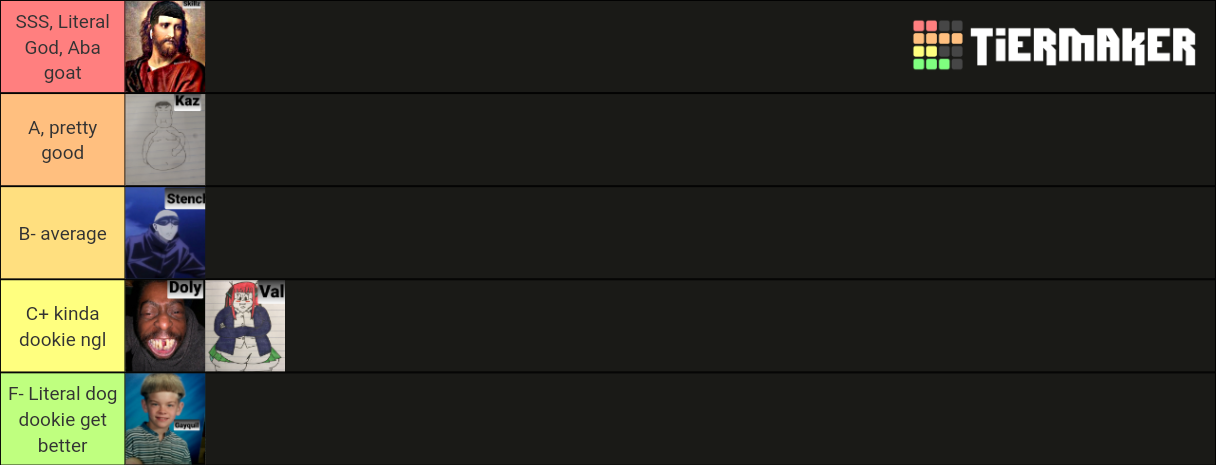 Best Aba Skill Level tierlist Tier List (Community Rankings) - TierMaker