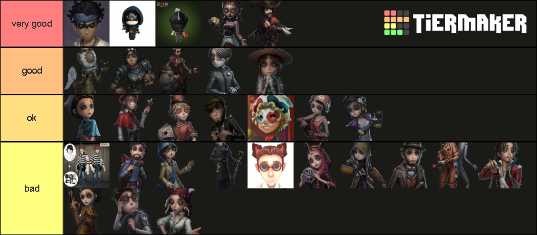 Identity V tarot squire edition Tier List (Community Rankings) - TierMaker