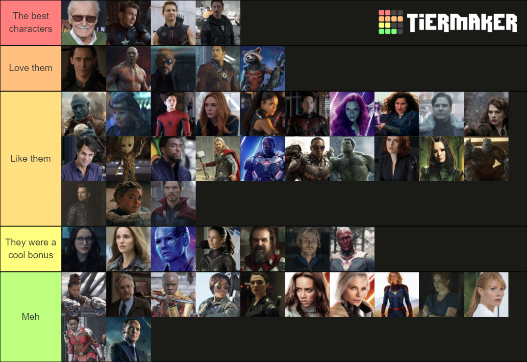 Favourite characters Tier List (Community Rankings) - TierMaker