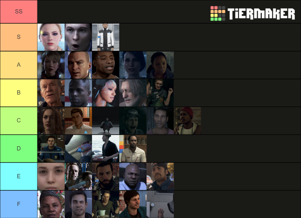 Detroit: Become Human Tier List (Community Rankings) - TierMaker