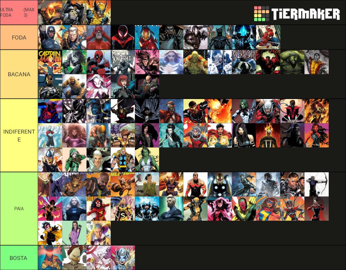 Marvel Comics Superheroes Ranking Tier List (Community Rankings ...