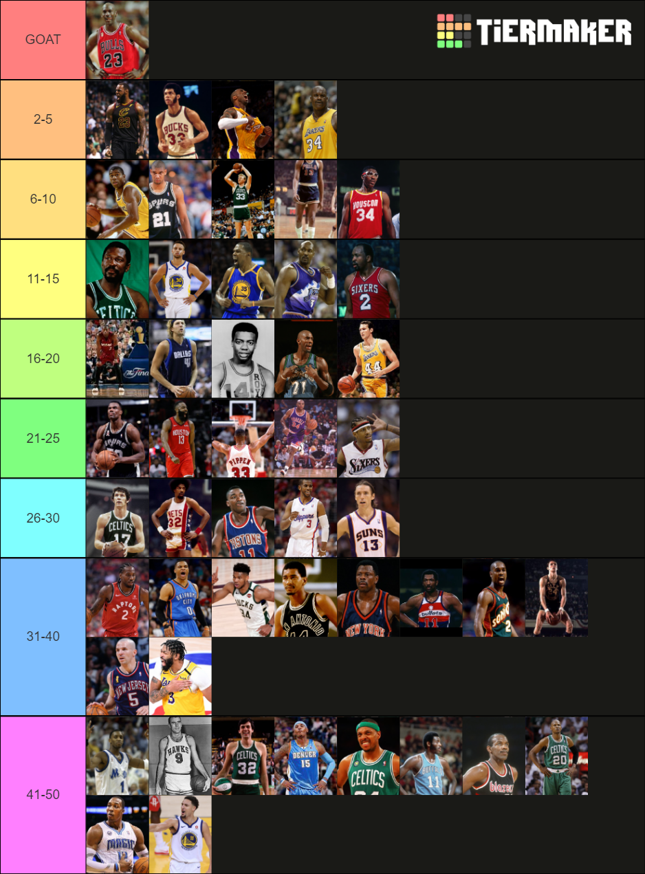 Top 50 NBA Players of All Time Tier List (Community Rankings) - TierMaker