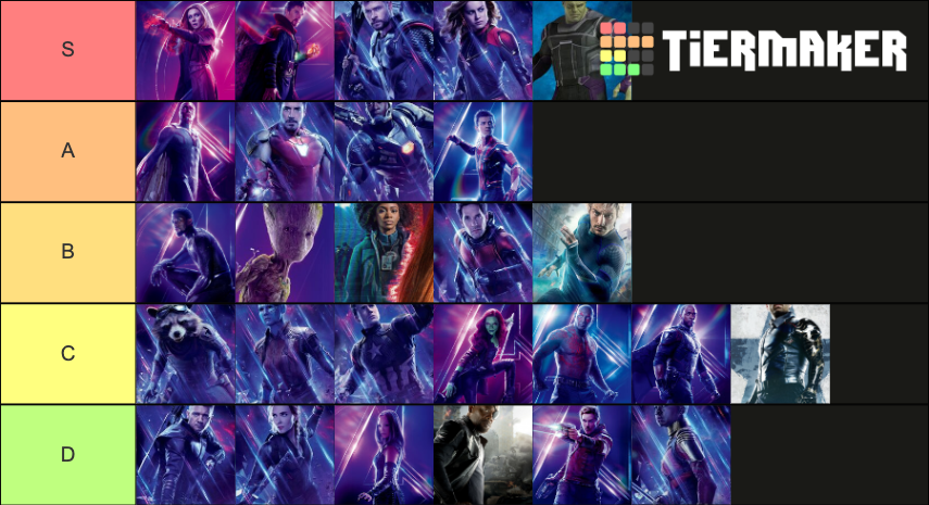 Mcu Power Scale Tier List Community Rankings Tiermaker