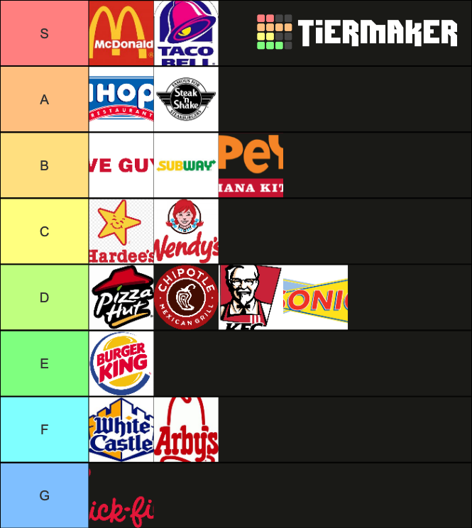 Fast Food Tier List (Community Rankings) - TierMaker