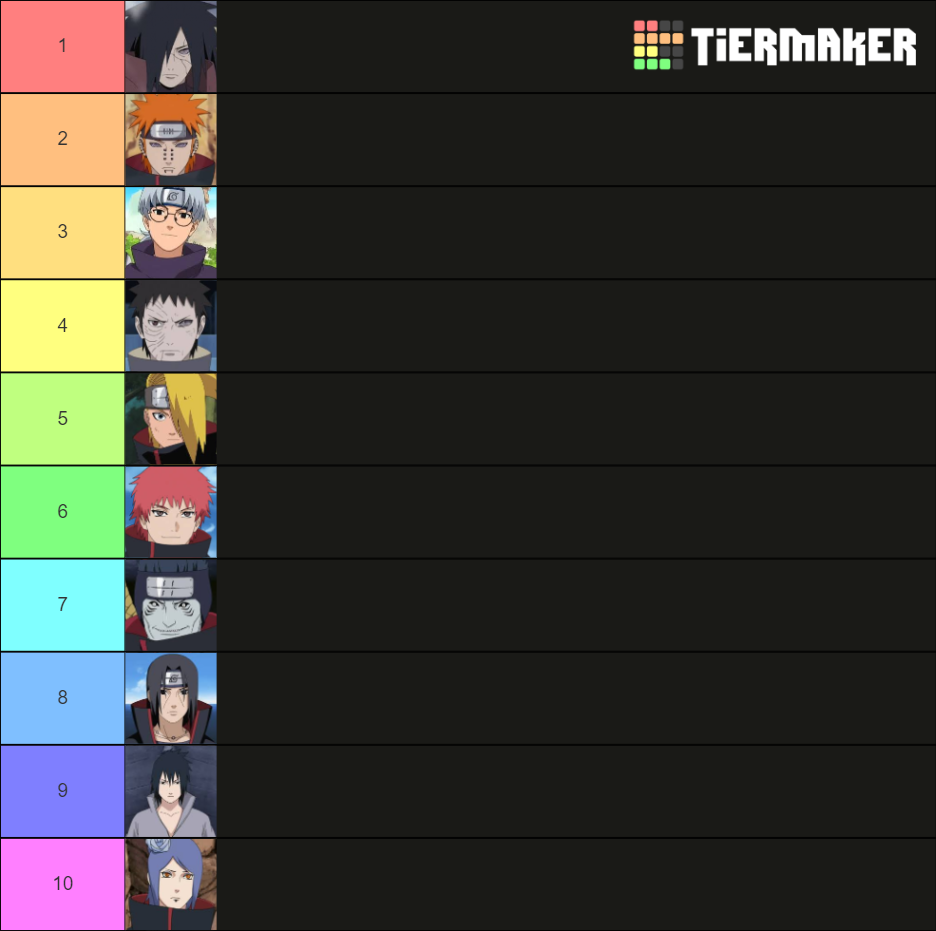 Naruto Villains Tier List (Community Rankings) - TierMaker