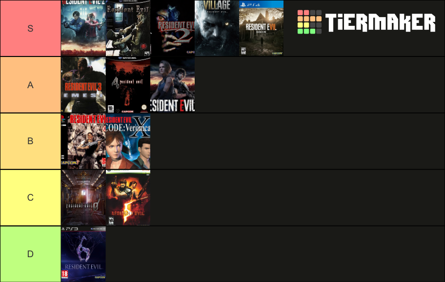 Resident Evil Core Entries (Including Village + REMakes) Tier List ...