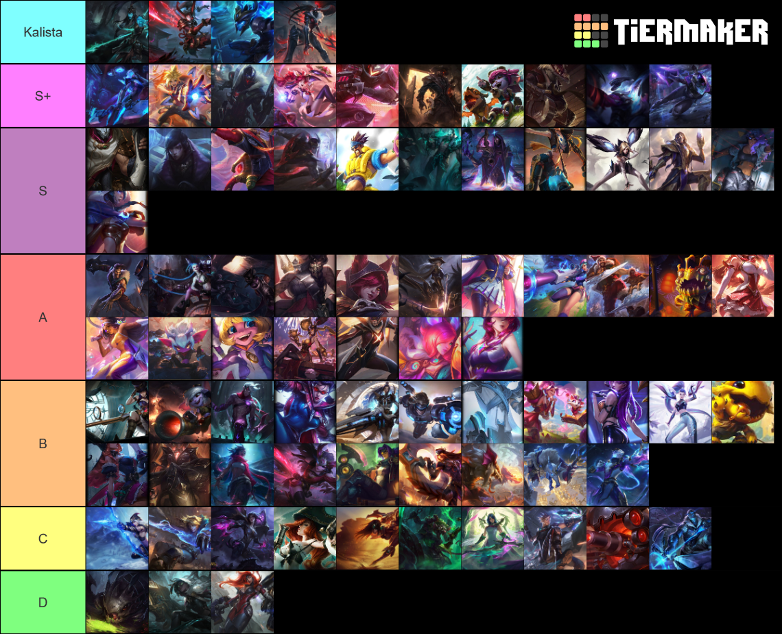 adc autoattack Tier List (Community Rankings) - TierMaker