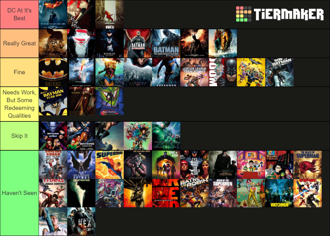 DC Comics Movies (Imprints and Animated Films Included) Tier List ...