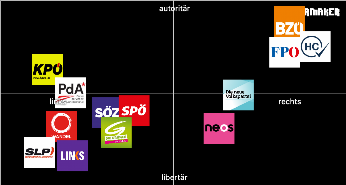 Political Parties (Austria/Österreich) Tier List (Community Rankings ...
