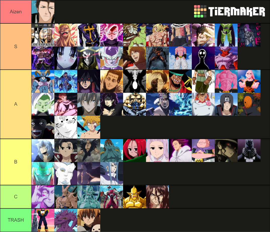 Anime Villains: Tier List (Community Rankings) - TierMaker
