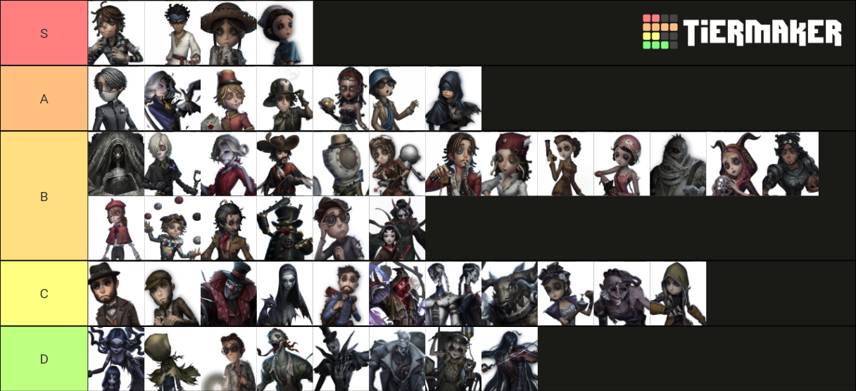Identity V Characters (Feb 2021) Tier List (Community Rankings) - TierMaker