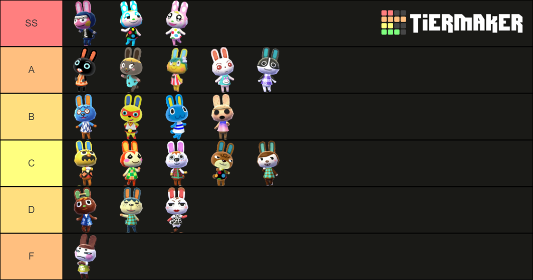 Animal Crossing Rabbits Tier List (Community Rankings) - TierMaker