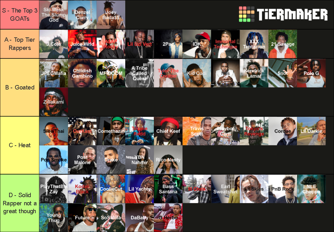 The Best Rappers Tier List (Community Rankings) - TierMaker