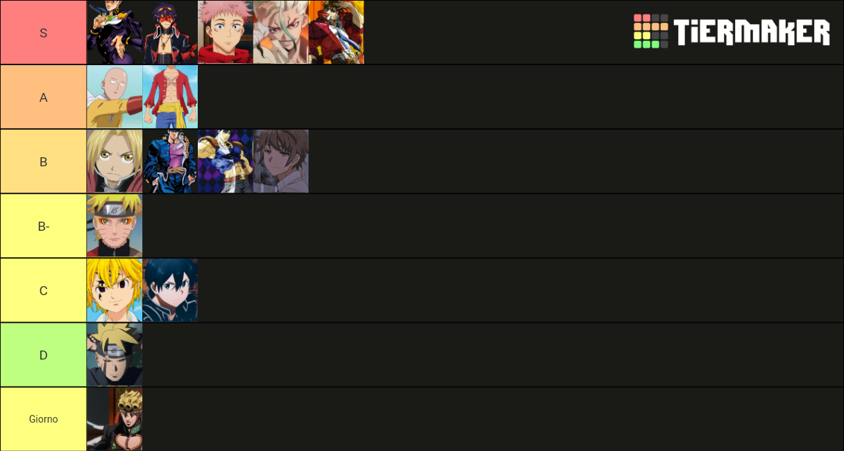 Anime protagonist Tier List (Community Rankings) - TierMaker