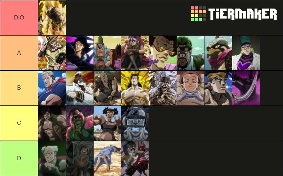 Stardust Crusaders enemy stand users Tier List (Community Rankings ... Stardust Crusaders enemy stand users Tier List (Community Rankings ...