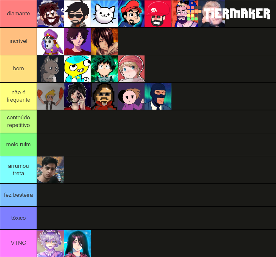 tierlist básico Tier List (Community Rankings) - TierMaker