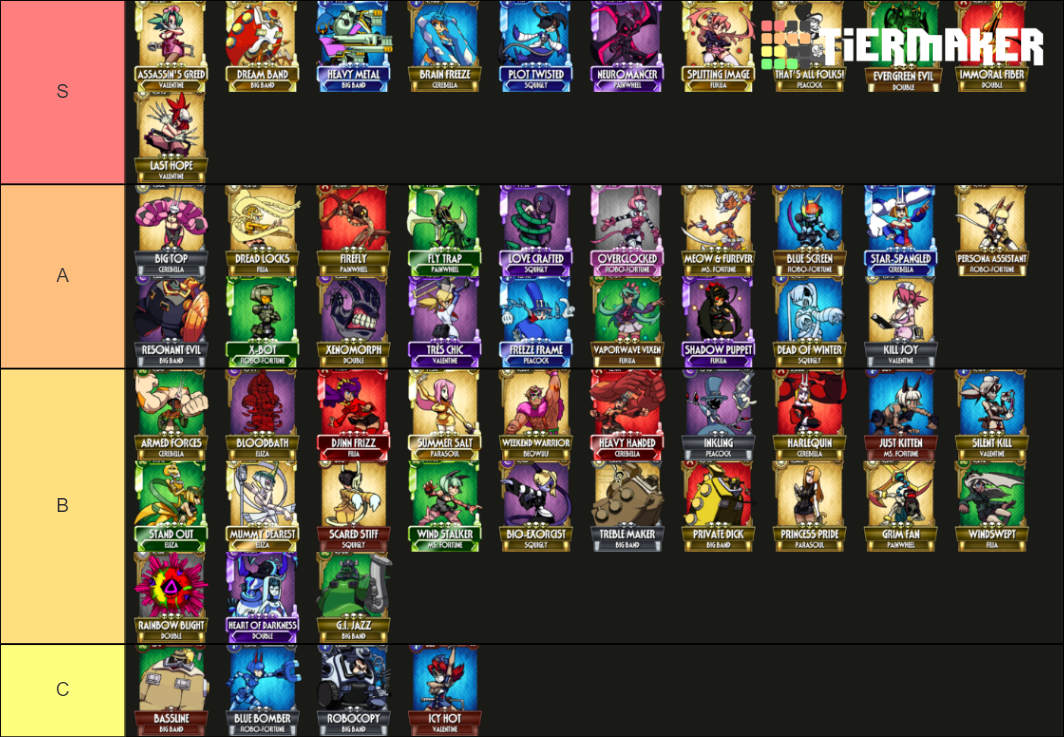 Skullgirls Mobile Variants 4.3 Tier List (Community Rankings) - TierMaker