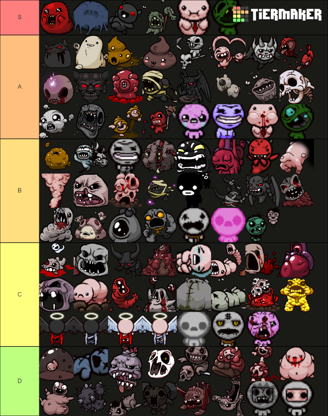 The Binding of isaac Afterbirth + Bosses Tier List (Community Rankings ...
