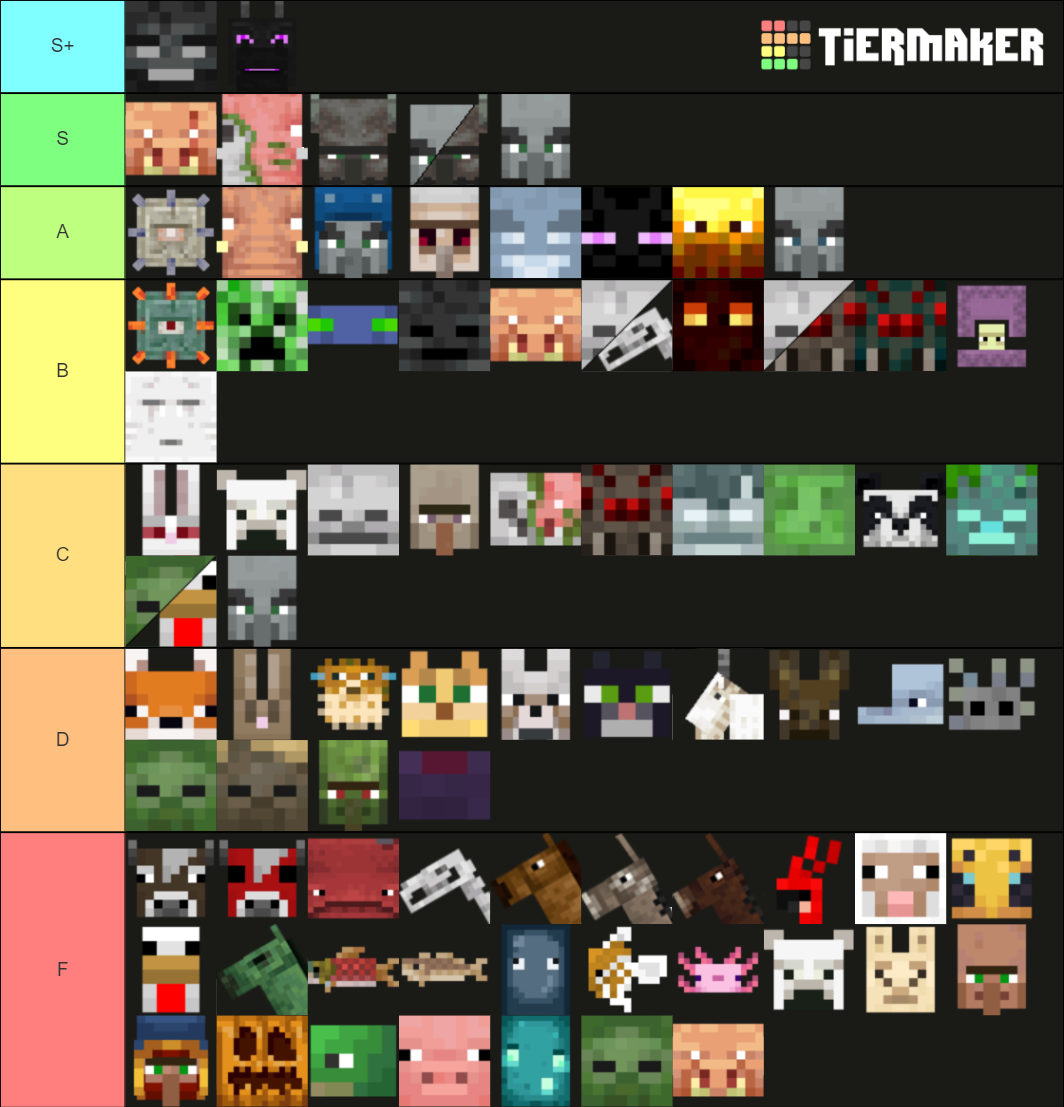 Minecraft Mobs Tier List (Community Rankings) - TierMaker
