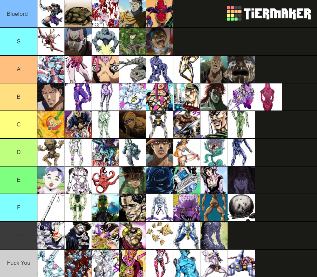 JoJo's Bizarre Adventure Localised Names Tier List (Community Rankings ...