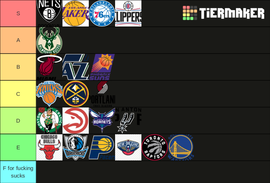 NBA TEAMS RANKED Tier List (Community Rankings) - TierMaker
