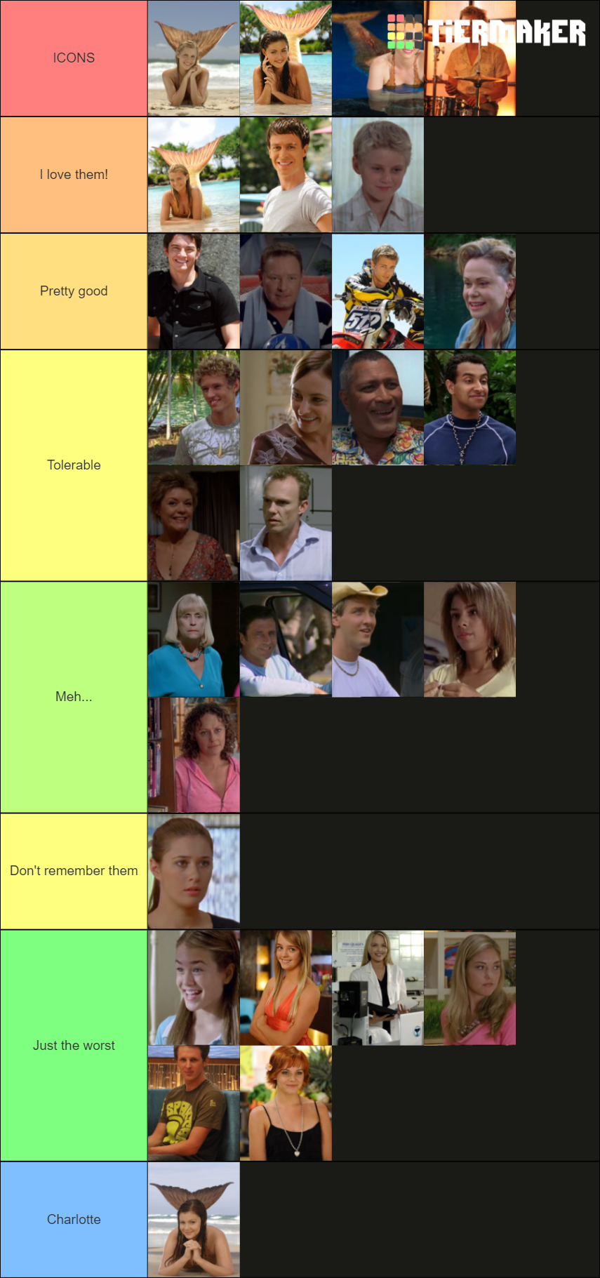 H2o Characters Tier List (Community Rankings) - TierMaker