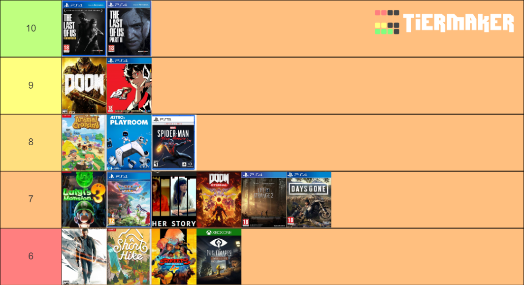 Videogames Backlog 2020 Tier List (Community Rankings) - TierMaker