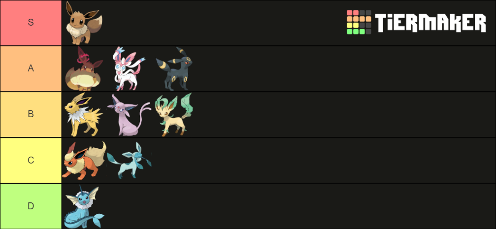 Evee Tier List (Community Rankings) - TierMaker