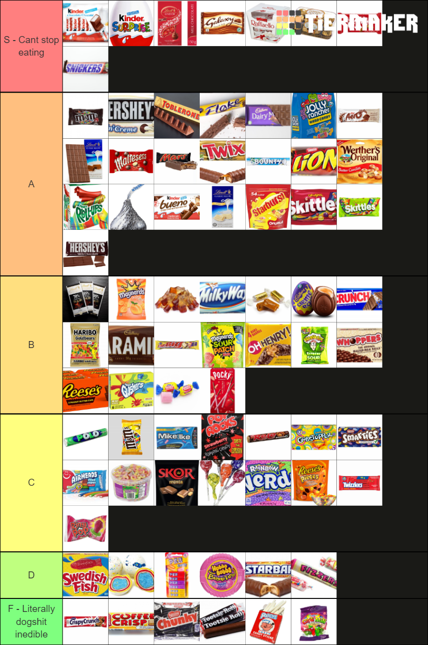 Candy Tier List (Community Rankings) - TierMaker
