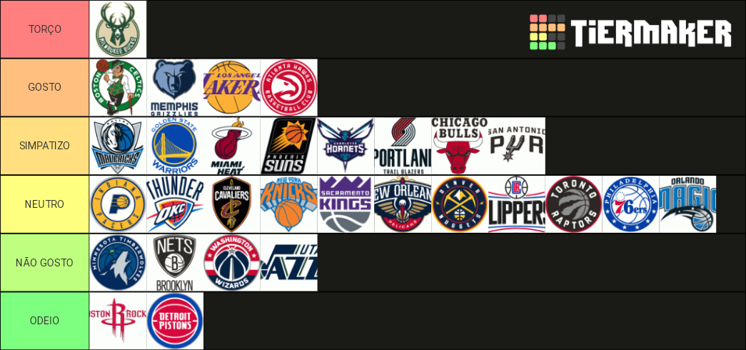 NBA TEAMS Tier List (Community Rankings) - TierMaker