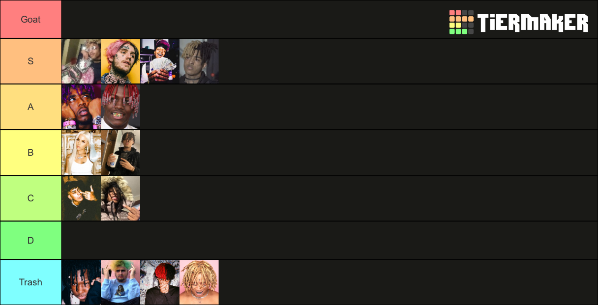 rapper Tier List (Community Rankings) - TierMaker