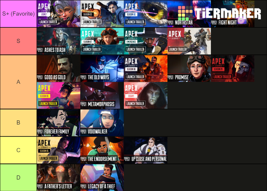 Apex Legends Cinematic Trailers (up to Season 17) Tier List (Community ...