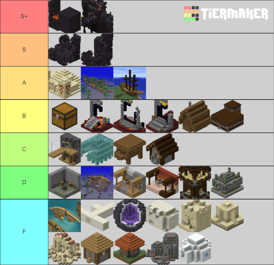 Minecraft Speedrun Structures Tier List (Community Rankings) - TierMaker