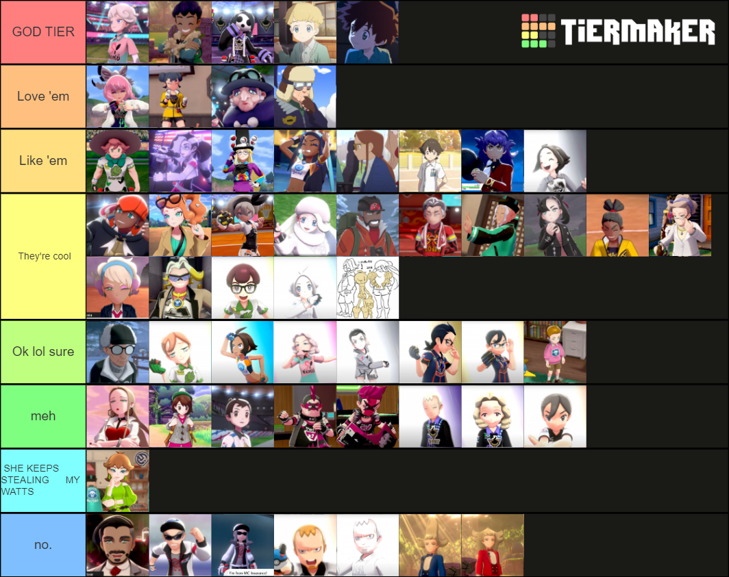All swsh characters pokemon Tier List (Community Rankings) - TierMaker
