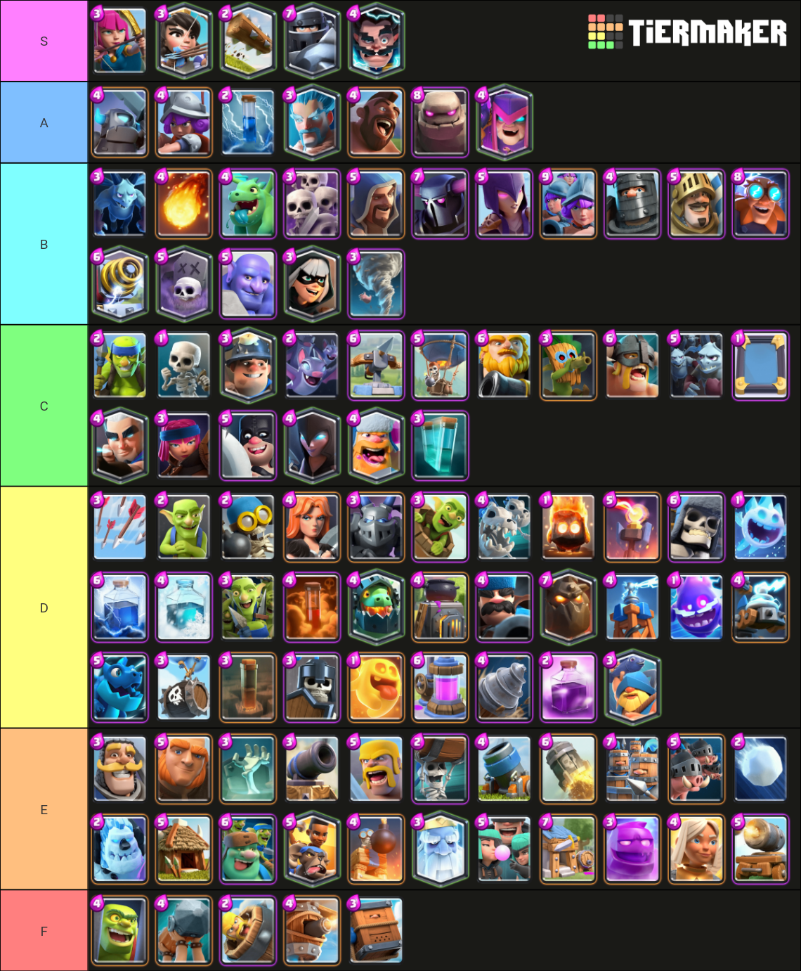 The complete list of all Clash Royale Cards (7/21) Tier List (Community ...