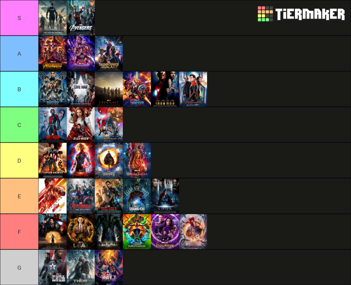 The Complete of MCU Products Tier List (Community Rankings) - TierMaker