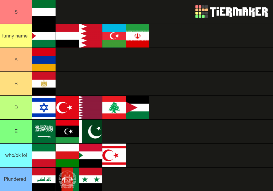 Middle Eastern Tier List (Community Rankings) - TierMaker