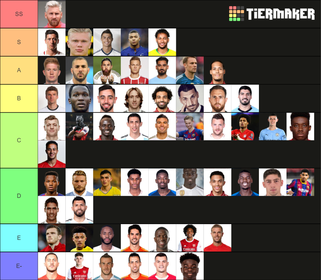 2021 Best Football Players Tier List (Community Rankings) - TierMaker