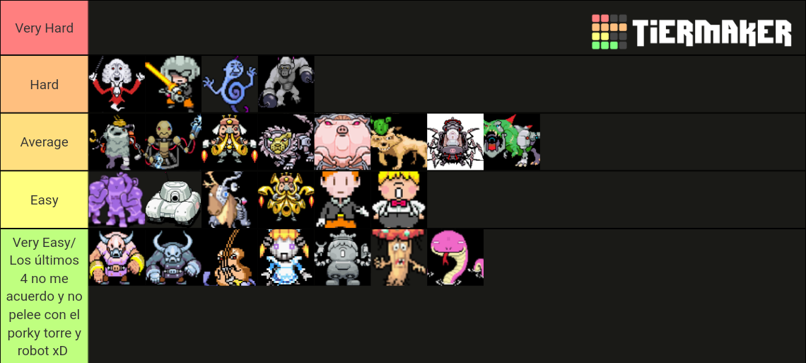 MOTHER 3 Boss Fights Tier List (Community Rankings) - TierMaker
