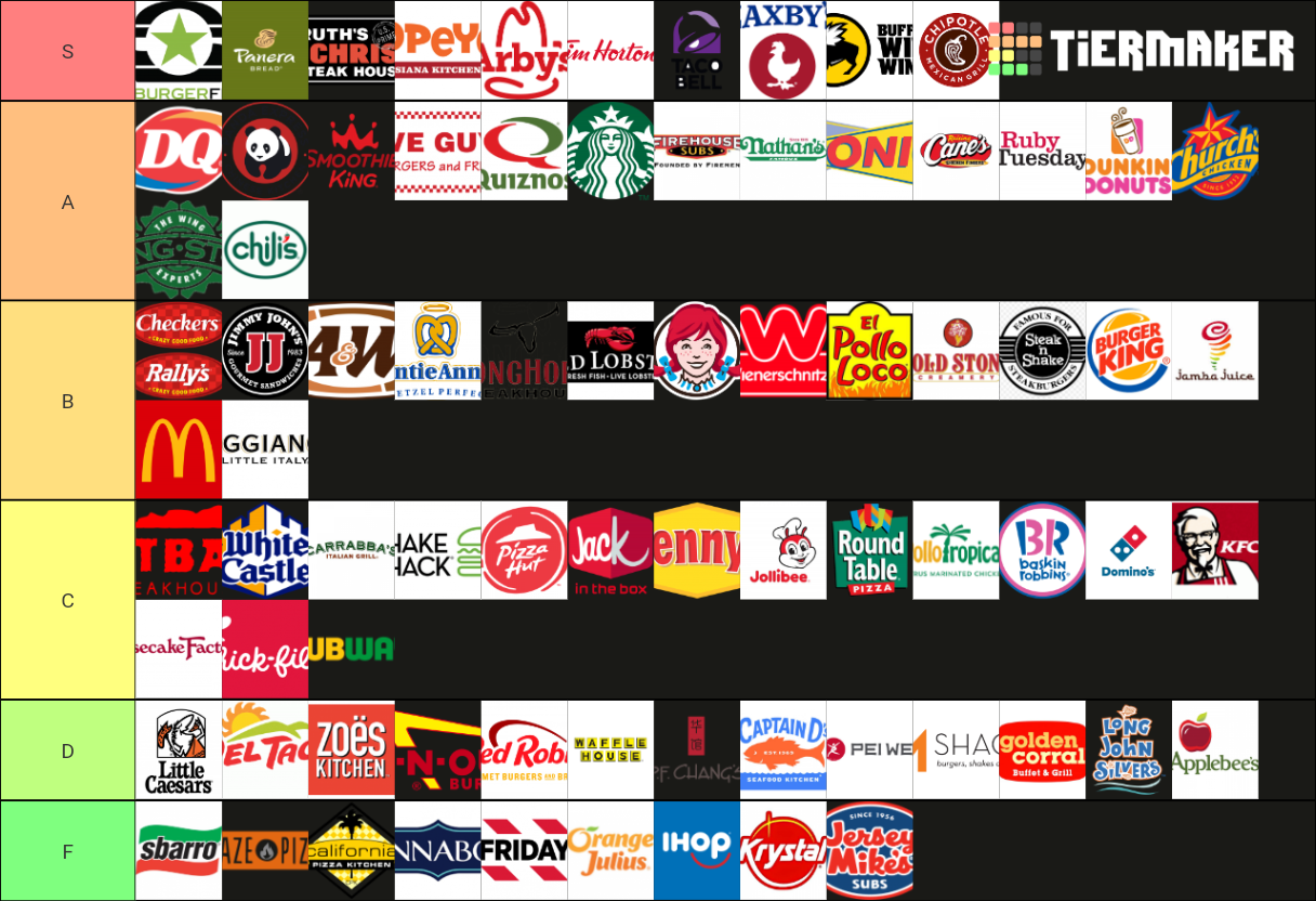 Restaurant Tier List (Community Rankings) - TierMaker