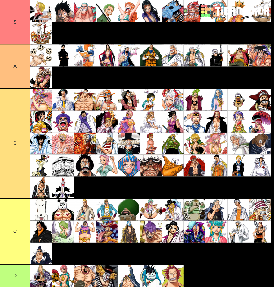 One Piece World Top 100 Characters (2021) Tier List (Community Rankings ...