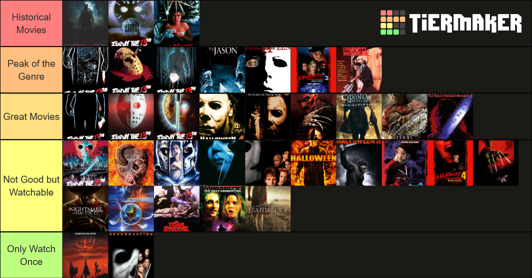 Horror Movie Big 4 Tier List (Community Rankings) - TierMaker