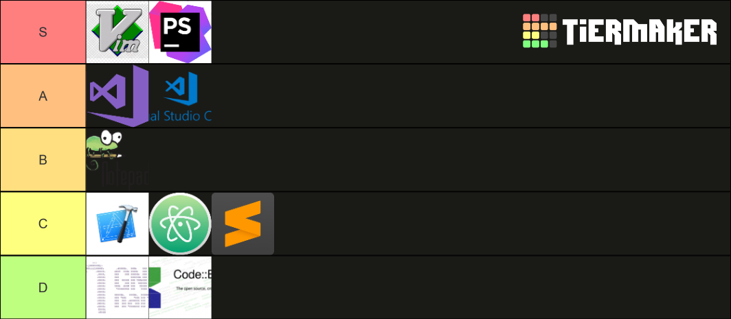 Text Editor Tier List (Community Rankings) - TierMaker