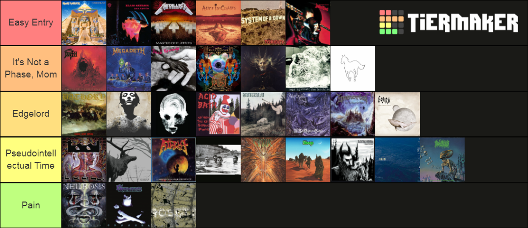 Metal Bands Iceberg Tier List (Community Rankings) - TierMaker